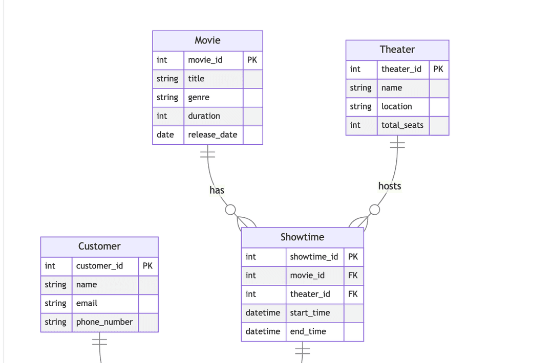 AI Diagram Generator | Create Diagrams Online Free