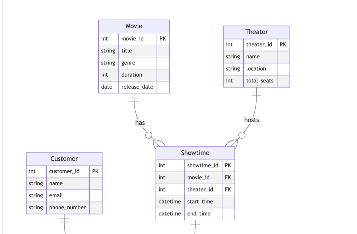 AI Diagram Generator | Create Diagrams Online Free