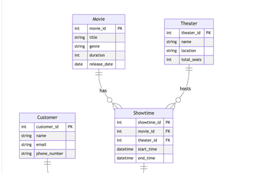 Générateur de diagrammes IA | Créer des diagrammes en ligne gratuitement