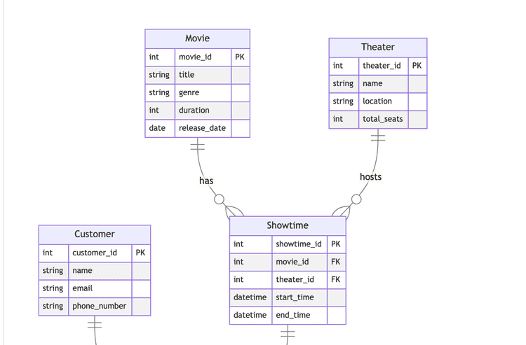 AI Diagram Generator | Create Diagrams Online Free