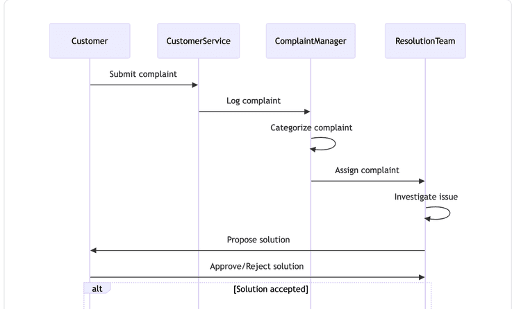 AI Diagram Generator | Create Diagrams Online Free