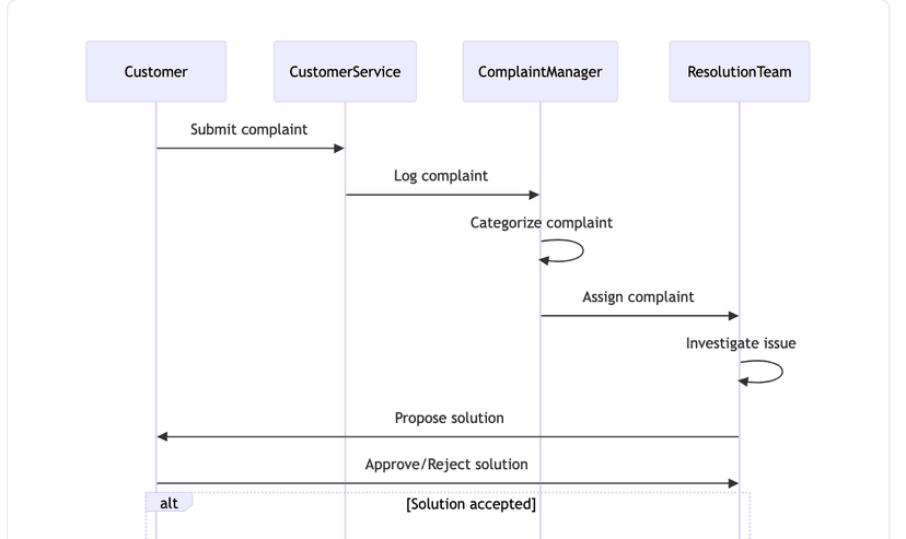 AI Diagram Generator | Create Diagrams Online Free